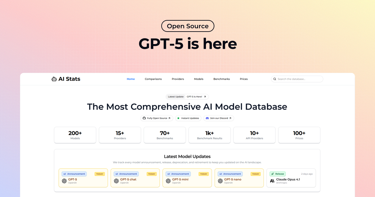 Ai Model Benchmarks Compare Benchmark Scores Across Leading Ai Models